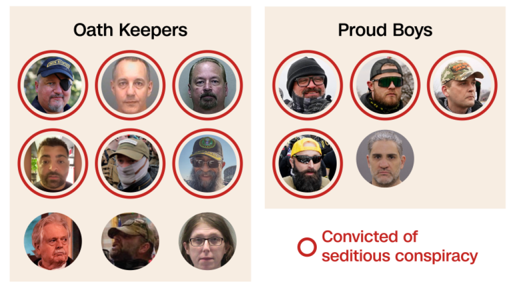 SEPE - Understanding Trump’s January 6 pardons, in three charts